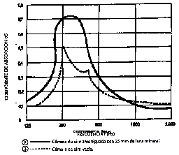 MATERIALES ABSORBENTES